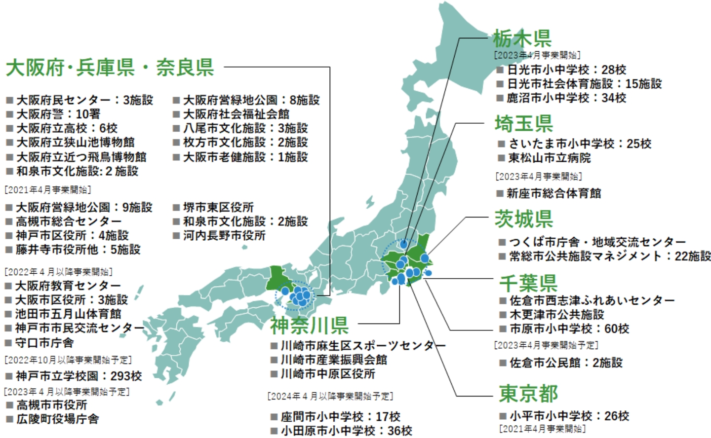 ESCO事業｜ビルファシリティー：沿革管理システム｜東芝エレベータ