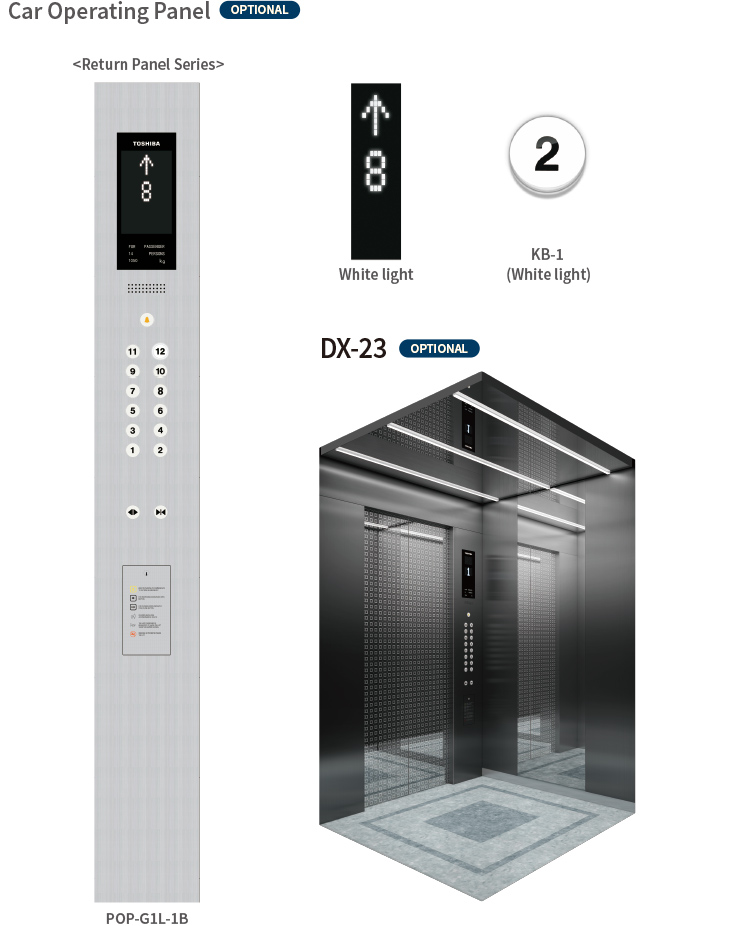 Operation Systems | Products : Function &Option : Design Selection ...