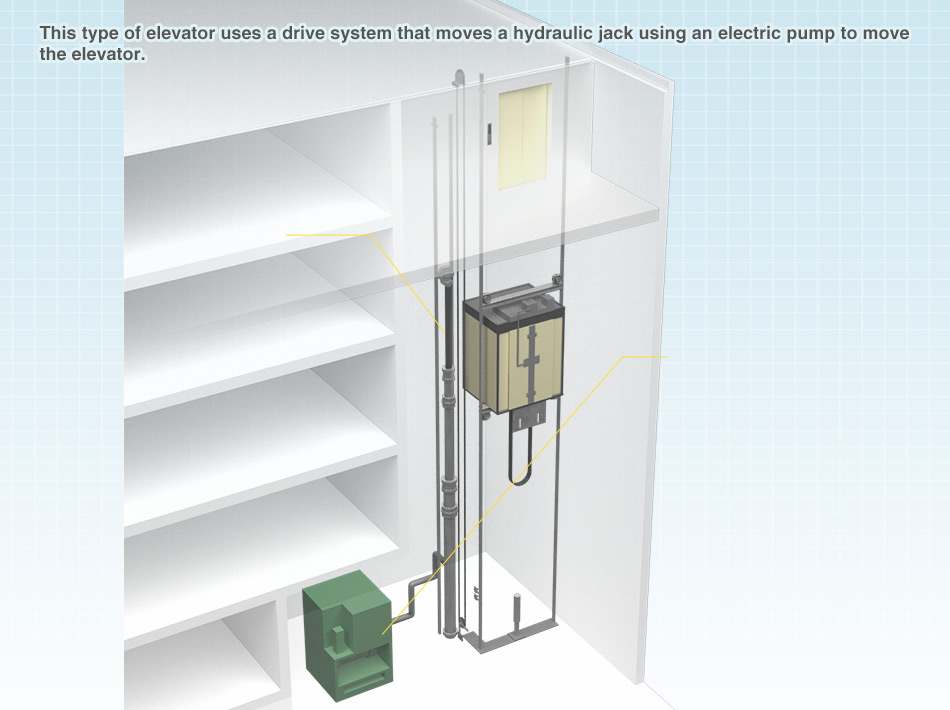 Hydraulic Elevators : Elevators by Operating Principle | Elevator ...