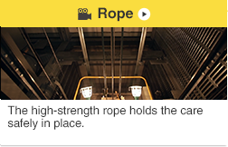Rope Elevators (with machine room): Elevators by Operating Principle ...