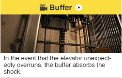 Rope Elevators (with machine room): Elevators by Operating Principle ...