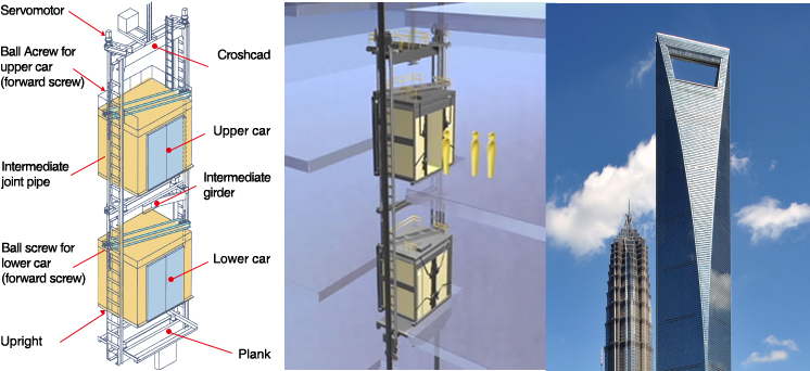 Double Deck Elevator | TOSHIBA ELEVATOR AND BUILDING SYSTEMS CORPORATION