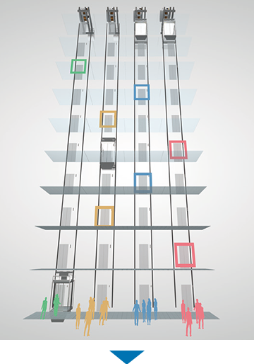 Destination Control System FLOORNAVI | TOSHIBA ELEVATOR AND BUILDING ...