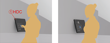 Destination Control System FLOORNAVI | TOSHIBA ELEVATOR AND BUILDING ...