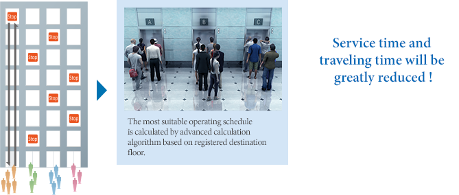 Destination Control System FLOORNAVI | TOSHIBA ELEVATOR AND BUILDING ...
