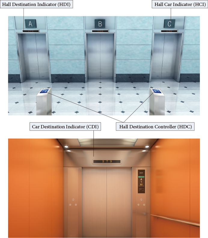 Destination Control System FLOORNAVI | TOSHIBA ELEVATOR AND BUILDING SYSTEMS CORPORATION