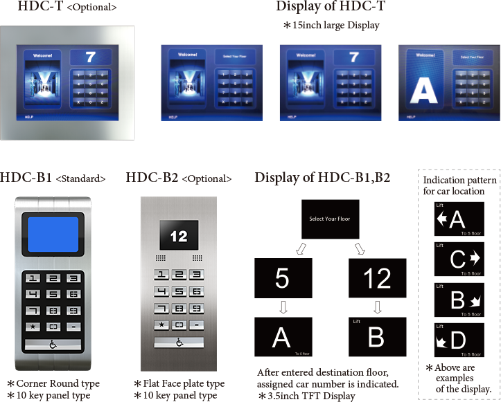 Destination Control System FLOORNAVI | TOSHIBA ELEVATOR AND BUILDING SYSTEMS CORPORATION