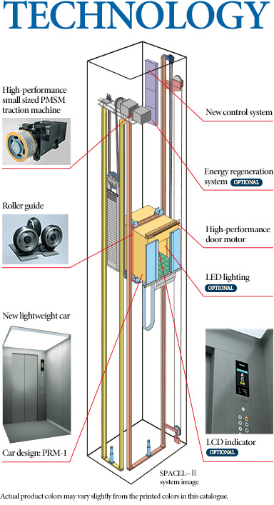 SPACEL-Ⅲ | TOSHIBA ELEVATOR AND BUILDING SYSTEMS CORPORATION