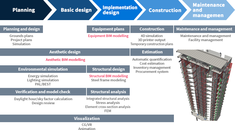 BIM:Support service | TOSHIBA ELEVATOR AND BUILDING SYSTEMS CORPORATION