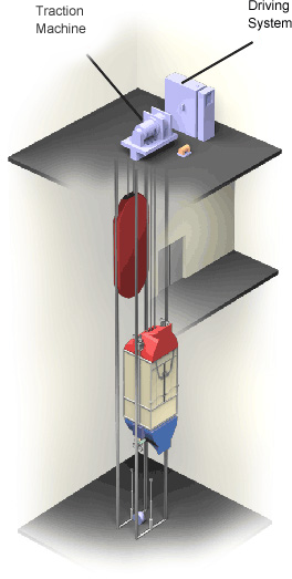 Technology 01 | Ultra High Speed Elevator | TOSHIBA ELEVATOR AND ...