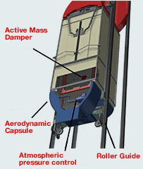 Technology 02 | Ultra High Speed Elevator | TOSHIBA ELEVATOR AND ...