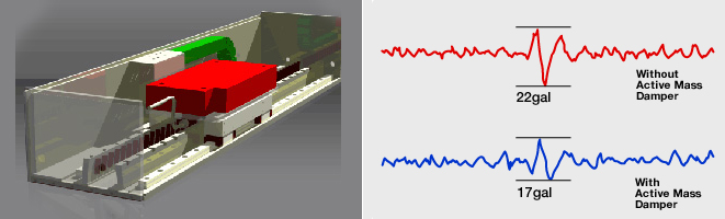Technology 02 | Ultra High Speed Elevator | TOSHIBA ELEVATOR AND ...